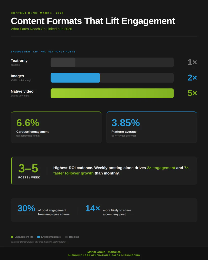 LinkedIn Statistics 2026: Global Trends & Social Selling Data